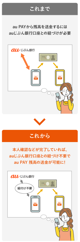 au PAY アプリでの送金がより多くの方にご利用いただけるようになりました！ | Action! ～お客さまに寄り添って～ | au