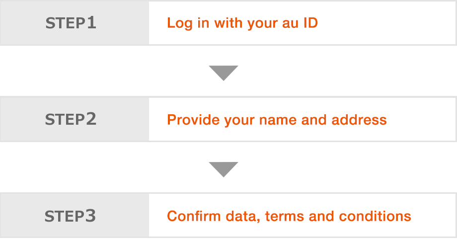 au PAY Prepaid Card | au