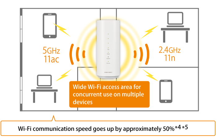 WiMAX HOME 01 | Mobile Router | au