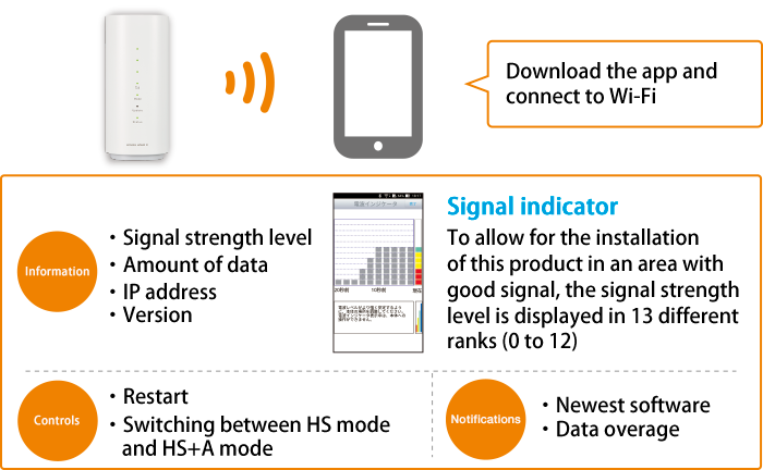 WiMAX HOME 01 | Mobile Router | au