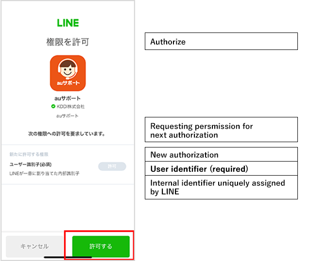 Inquire through Chat | Customer Support | au