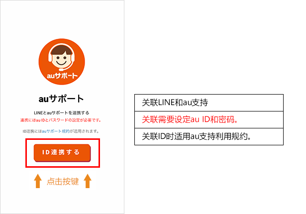 Inquire through Chat | Customer Support | au