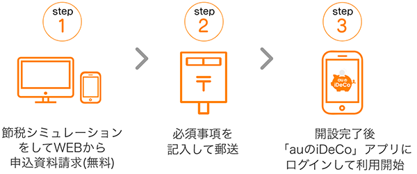 auのiDeCo | auの金融・保険サービス | au