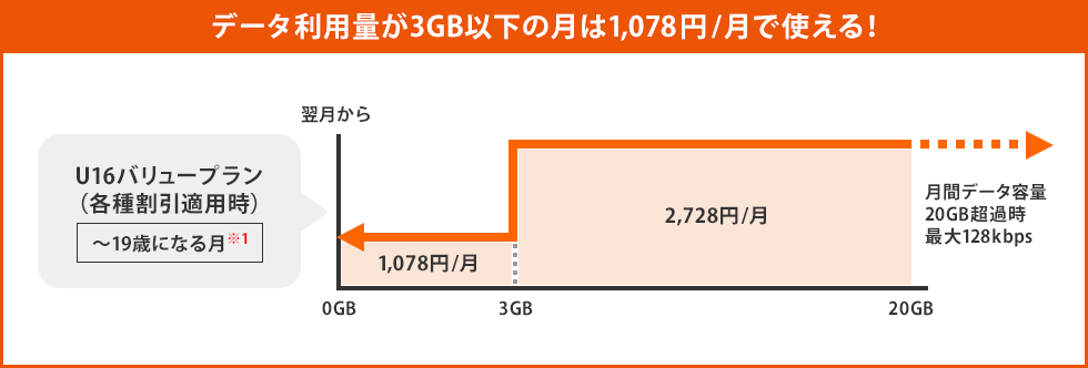 U16バリュープラン | 料金・割引：スマートフォン・携帯電話 | au