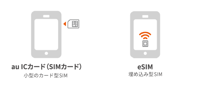SIM（au ICカード／eSIM） | 製品 | au