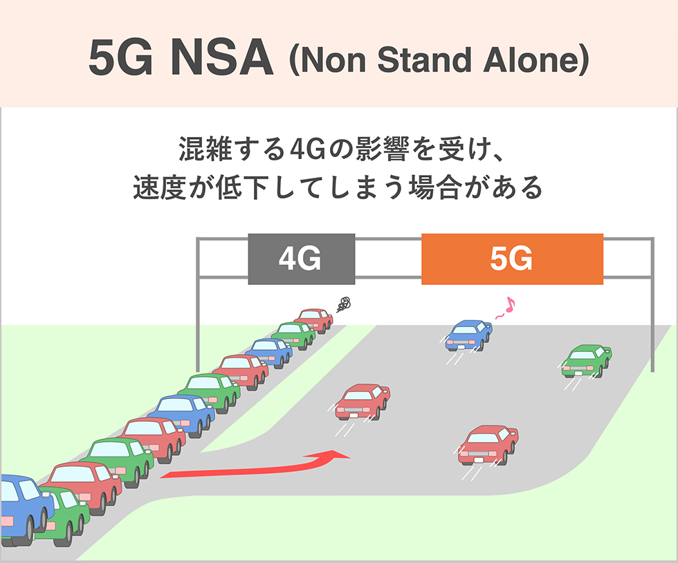 5G SA | サービス・機能 | au