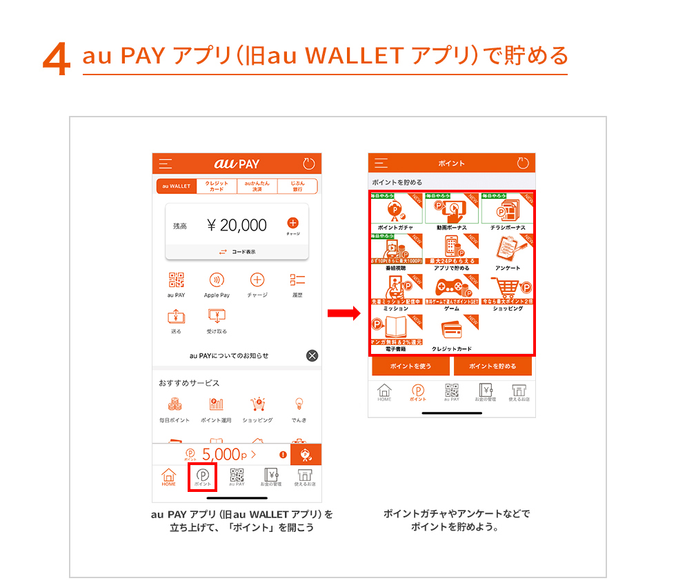 au WALLET ポイント | au WALLET・au WALLET Market | au