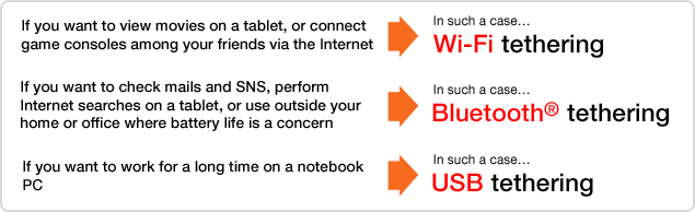 Tethering types | Tethering Option | au